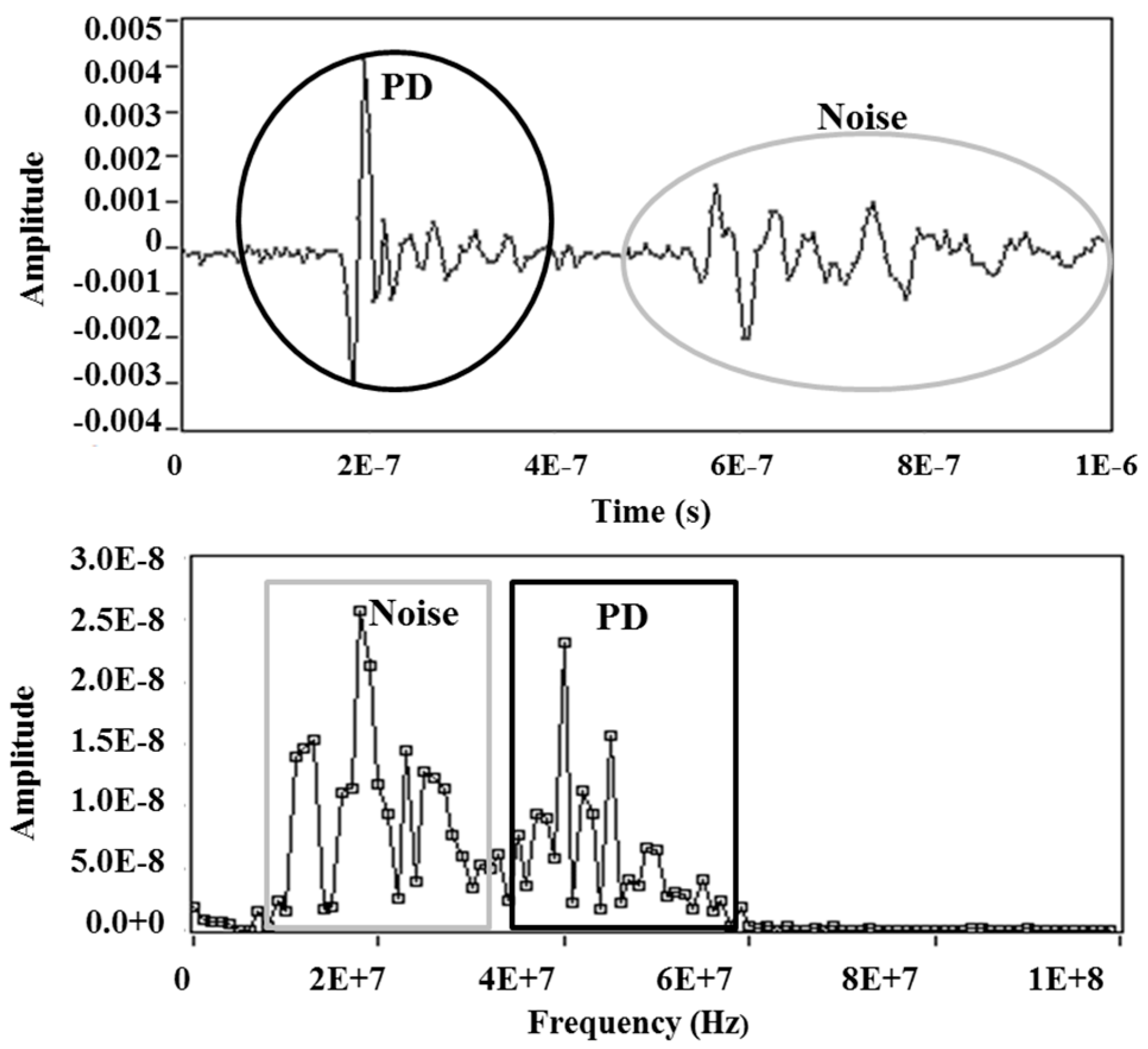 Artificial Neural Network Application for Partial Discharge Recognition: Survey and Future ...