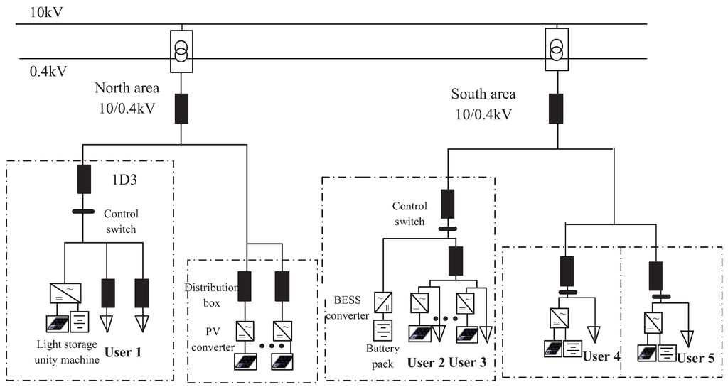 Multi-Objective Optimal Sizing for Battery Storage of PV-Based Microgrid with Demand Response