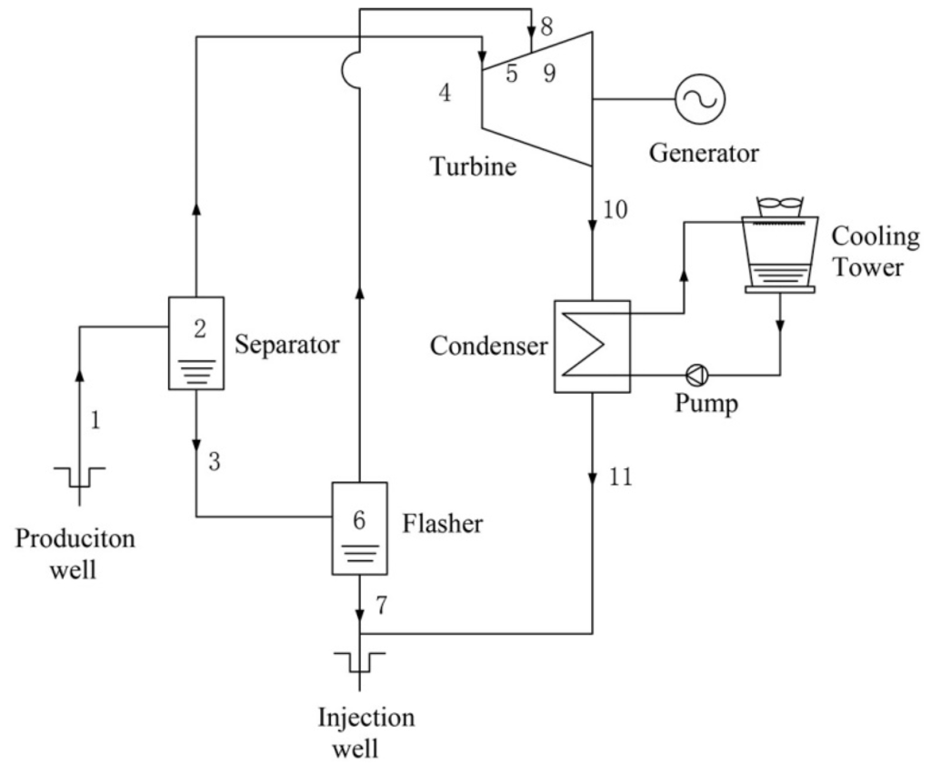 A Selection Method for Power Generation Plants Used for Enhanced ...