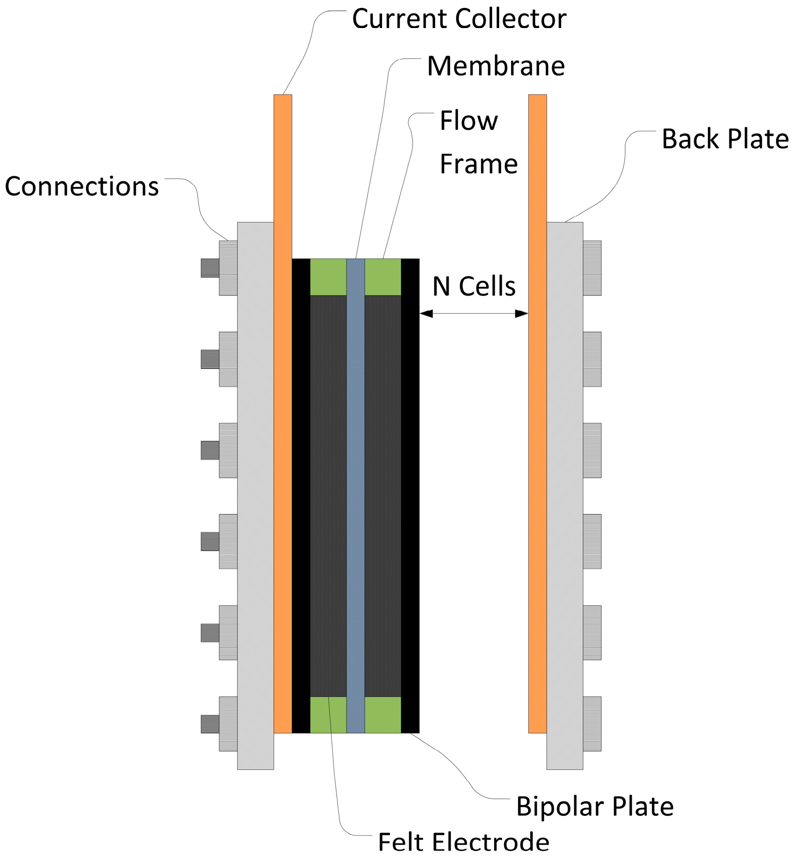 Techno-Economic Modeling and Analysis of Redox Flow Battery Systems