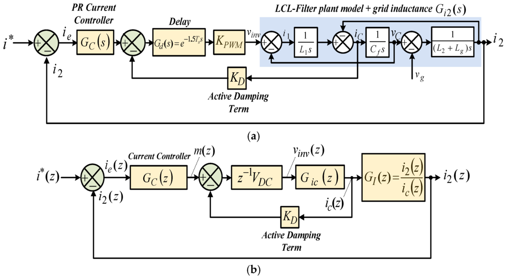 Capacitor Current Feedback-Based Active Resonance Damping Strategies ...