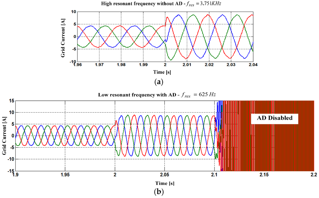 Capacitor Current Feedback-Based Active Resonance Damping Strategies ...