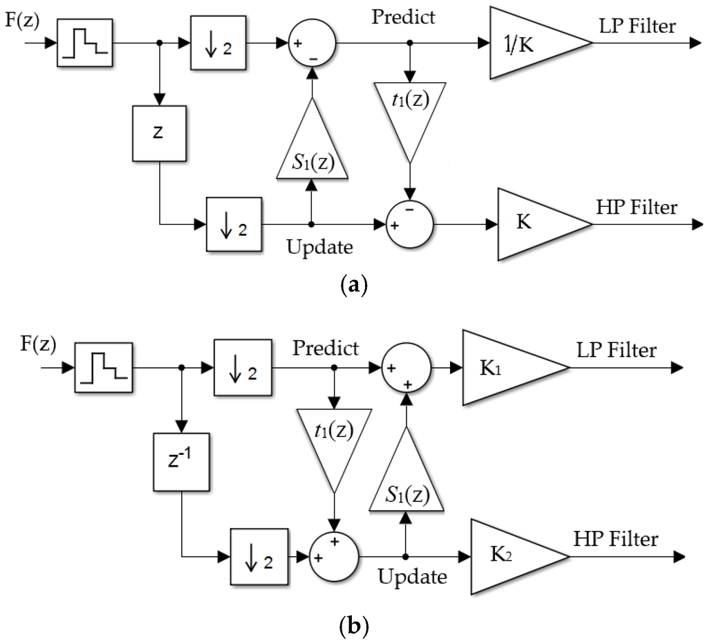 Energies | Free Full-Text | Proposing Wavelet-Based Low-Pass Filter and ...