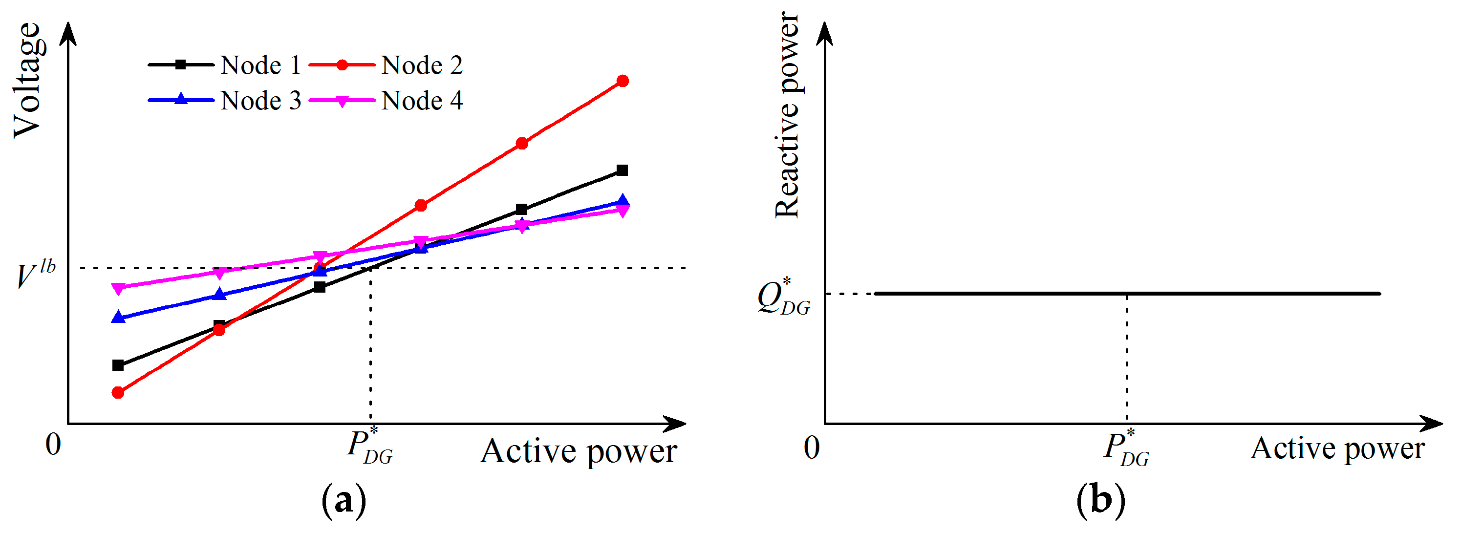 A Conservation Voltage Reduction Scheme for a Distribution Systems with ...