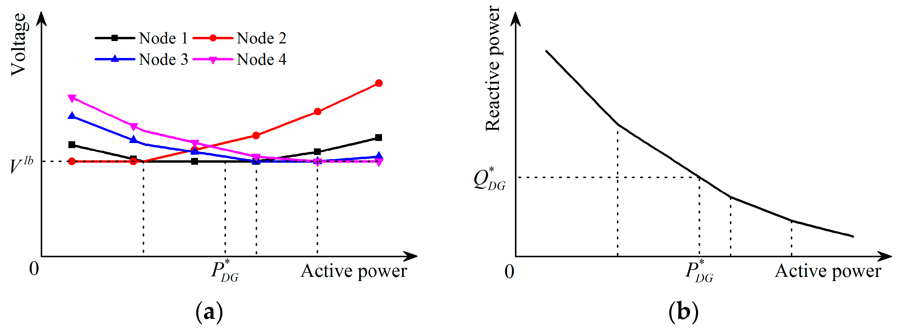 A Conservation Voltage Reduction Scheme for a Distribution Systems with ...