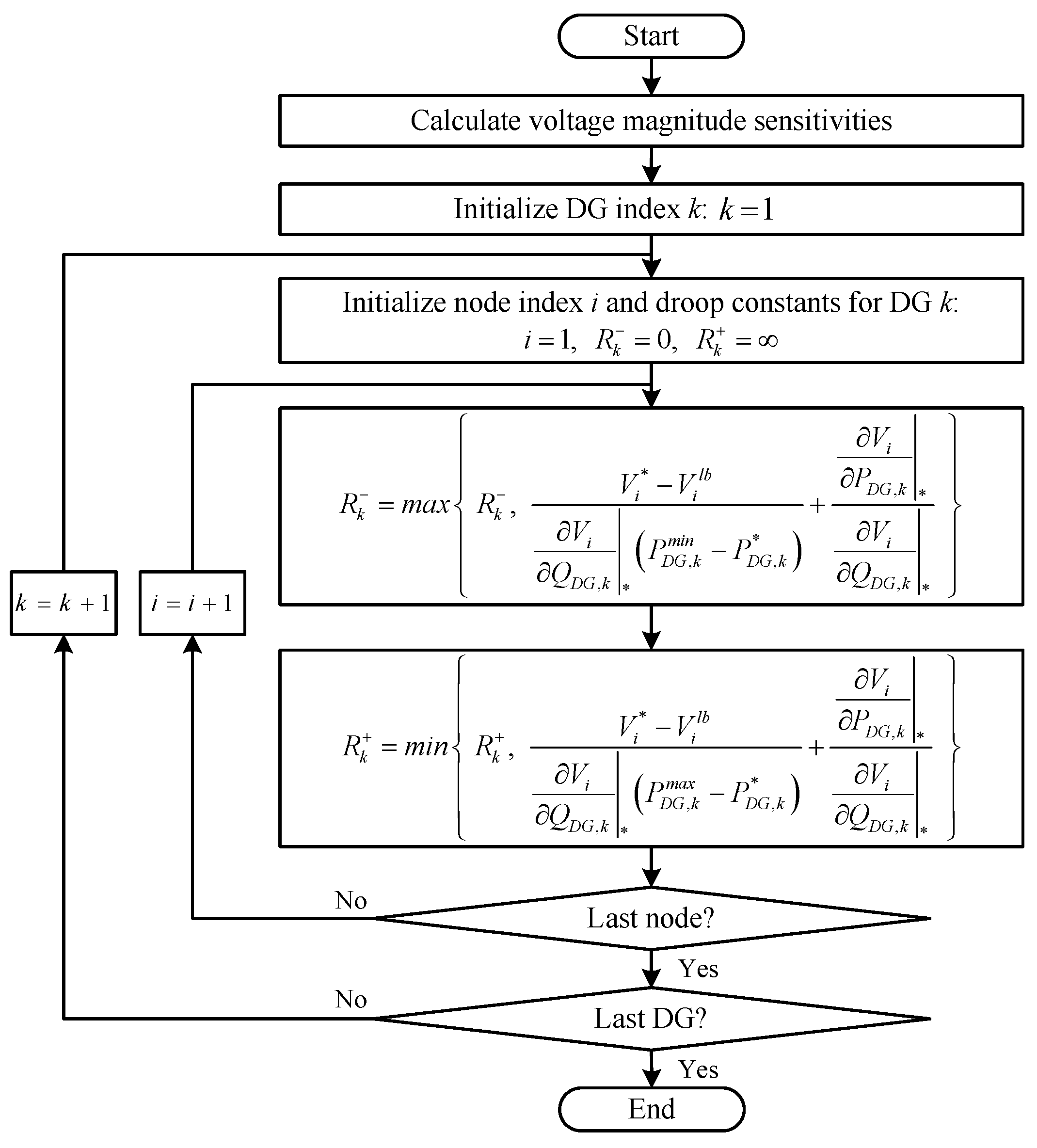 A Conservation Voltage Reduction Scheme for a Distribution Systems with ...