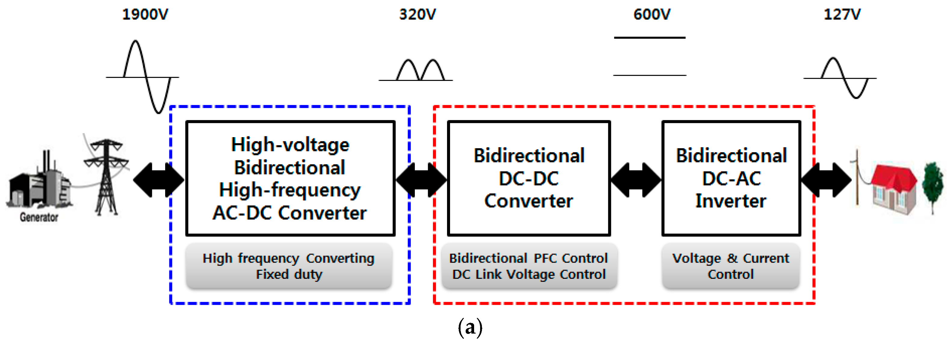 Modularized Three-Phase Semiconductor Transformer with Bidirectional ...
