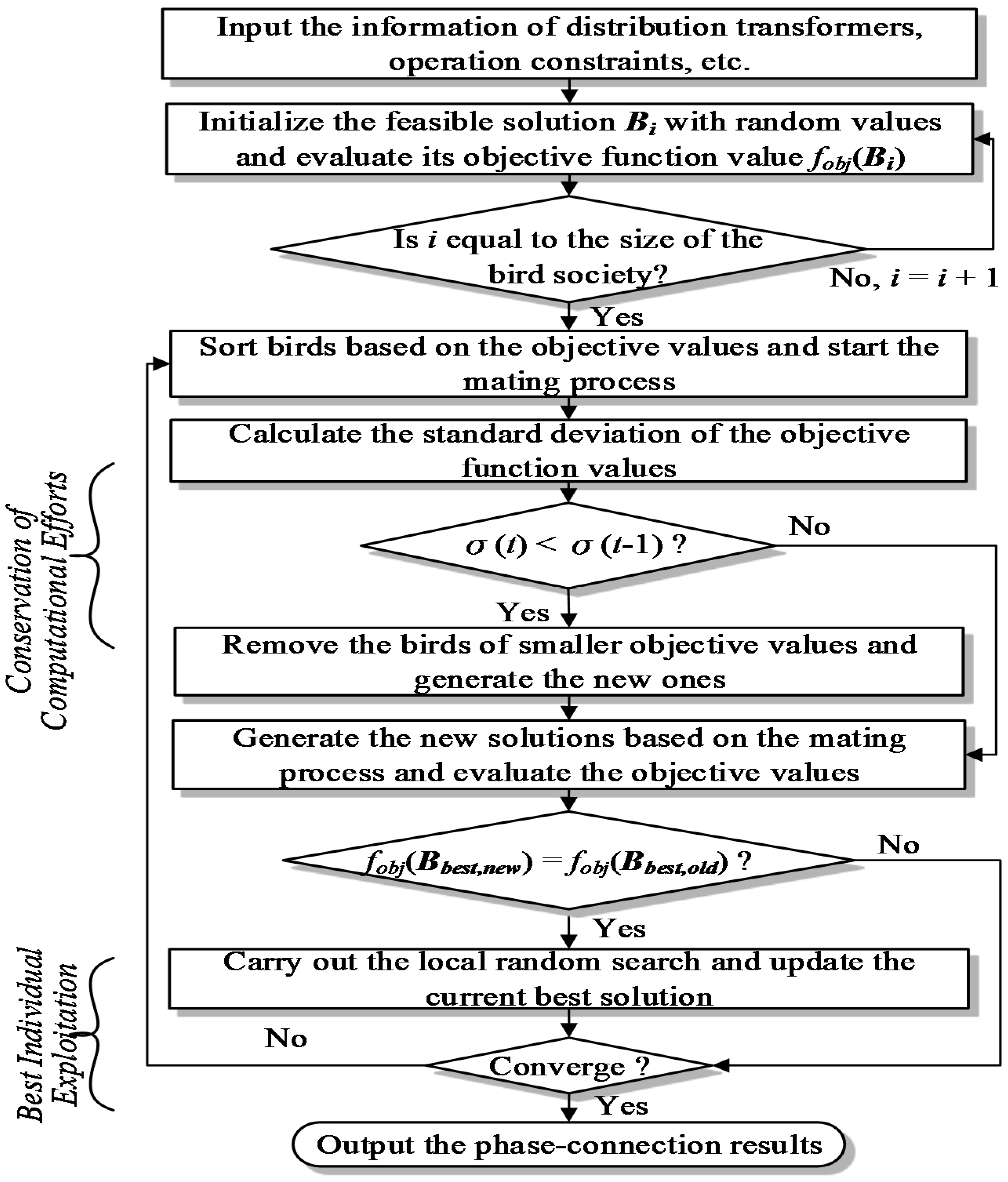 Energies | Free Full-Text | A Modified Bird-Mating Optimization with Hill-Climbing for ...