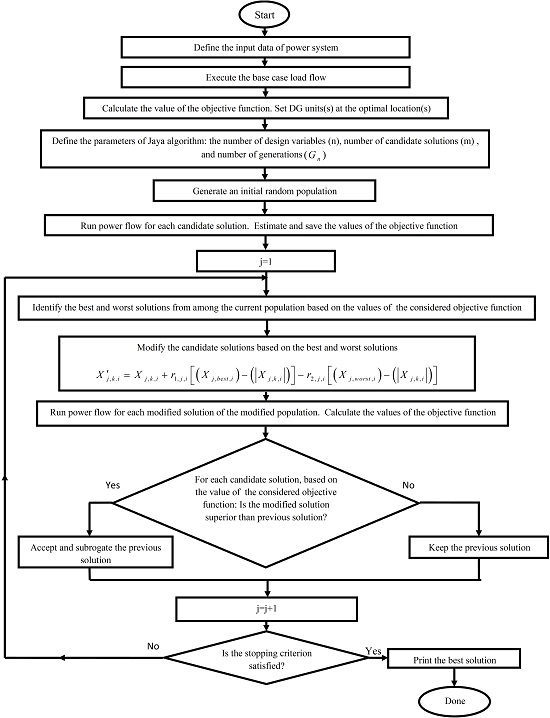 Energies | Free Full-Text | Optimal Power Flow Using the Jaya Algorithm