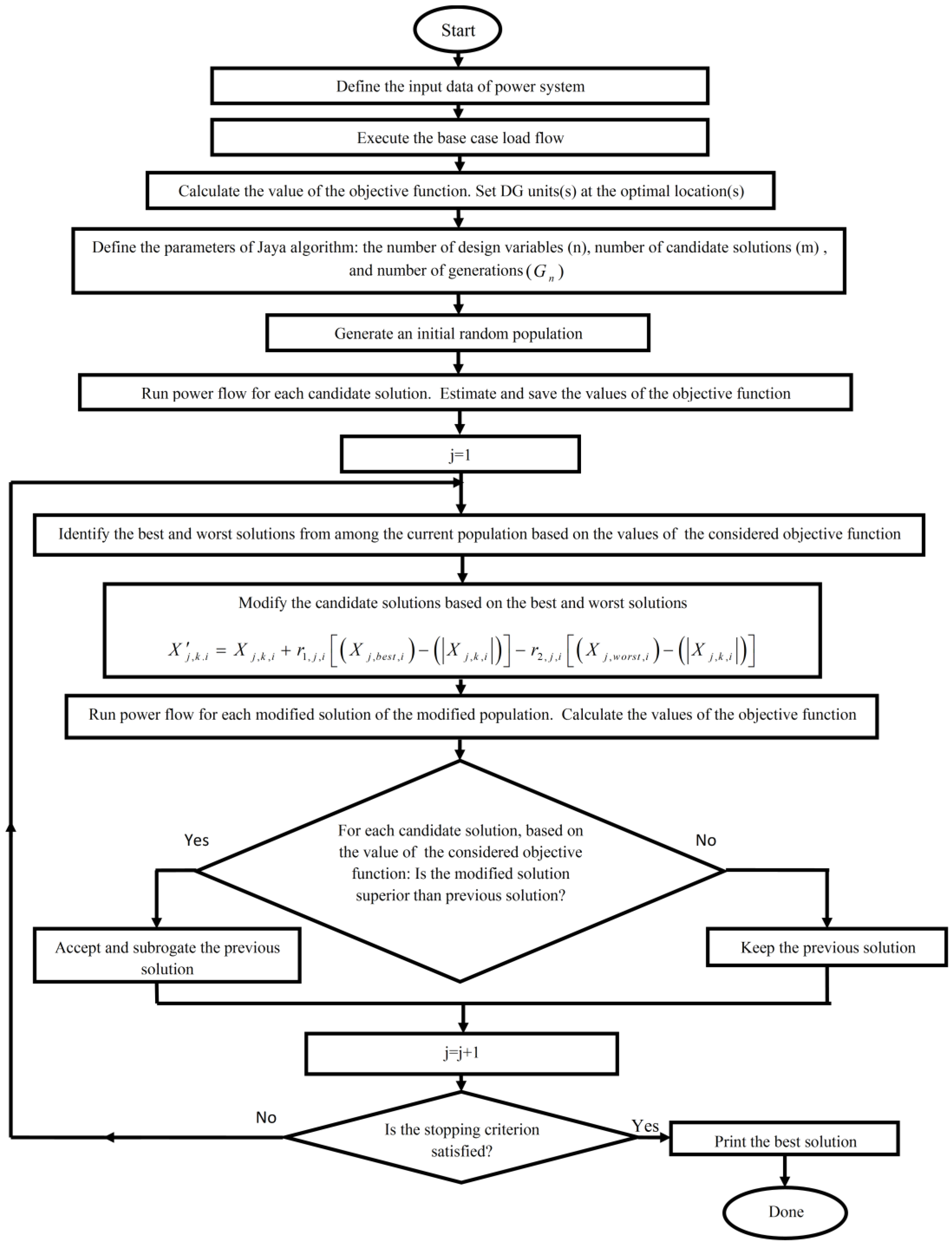 Energies Free Full Text Optimal Power Flow Using The Jaya Algorithm
