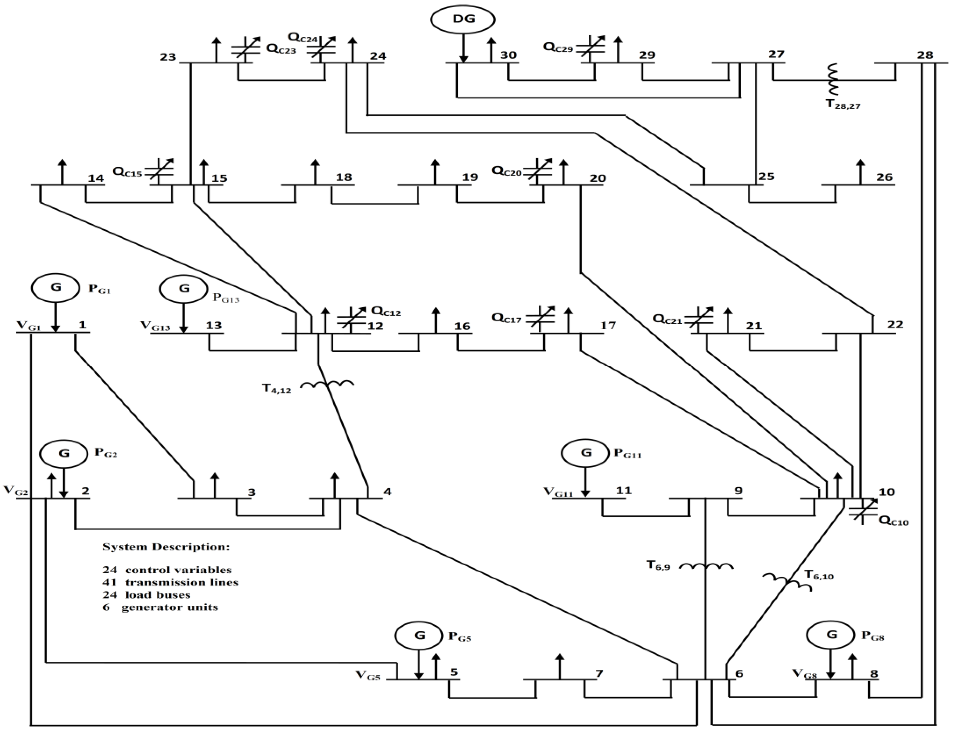 Energies | Free Full-Text | Optimal Power Flow Using the Jaya Algorithm