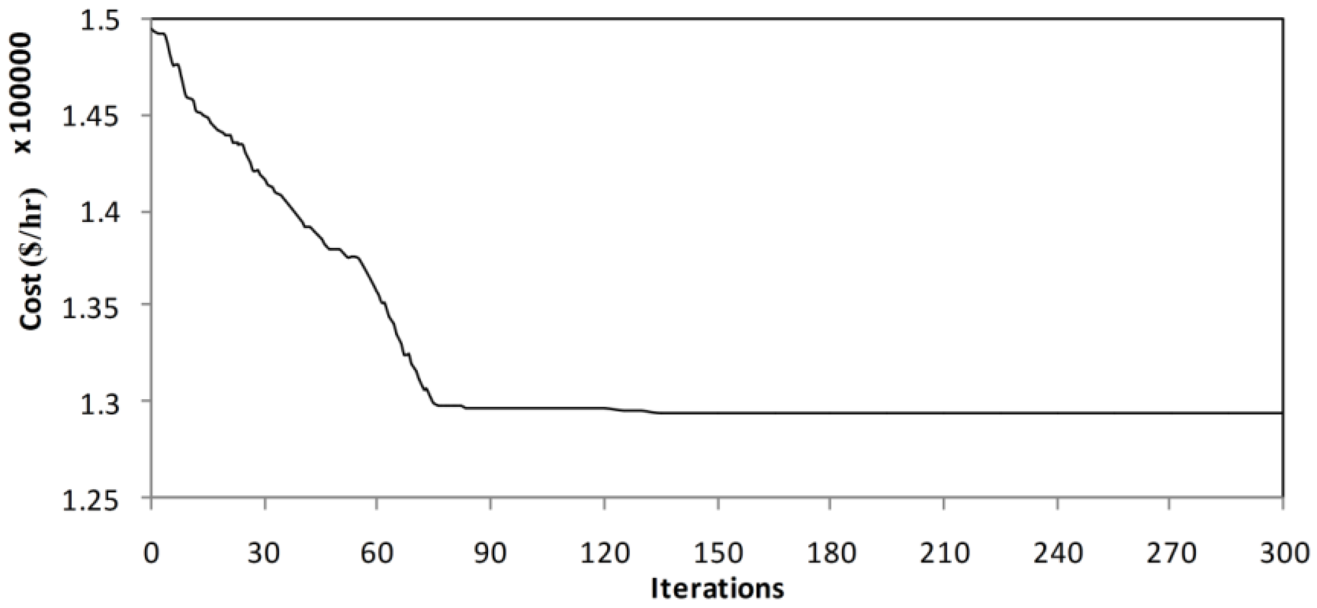 Optimal Power Flow Using the Jaya Algorithm