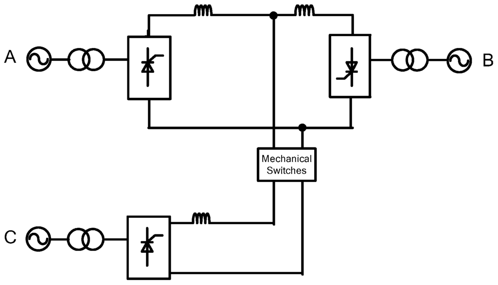 Energies | Free Full-Text | A Proposal on Low Frequency AC Transmission ...