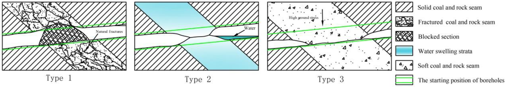 A Novel Method for Borehole Blockage Removal and Experimental Study on ...