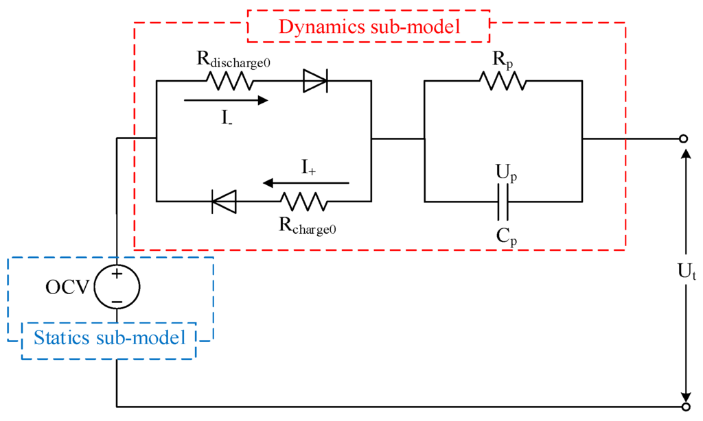 A Novel State of Charge Estimation Algorithm for Lithium-Ion Battery ...