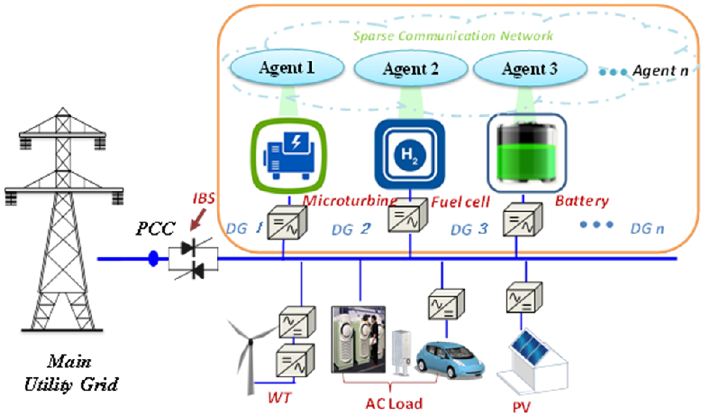 Operation Cost Minimization of Droop-Controlled AC Microgrids Using Multiagent-Based Distributed ...