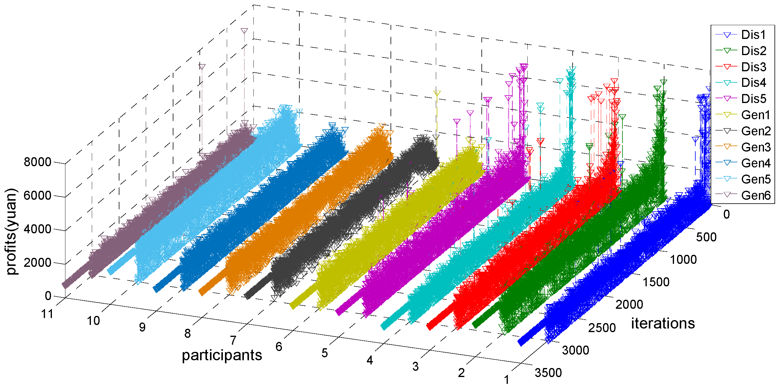 Application of a Gradient Descent Continuous Actor-Critic Algorithm for Double-Side Day-Ahead ...