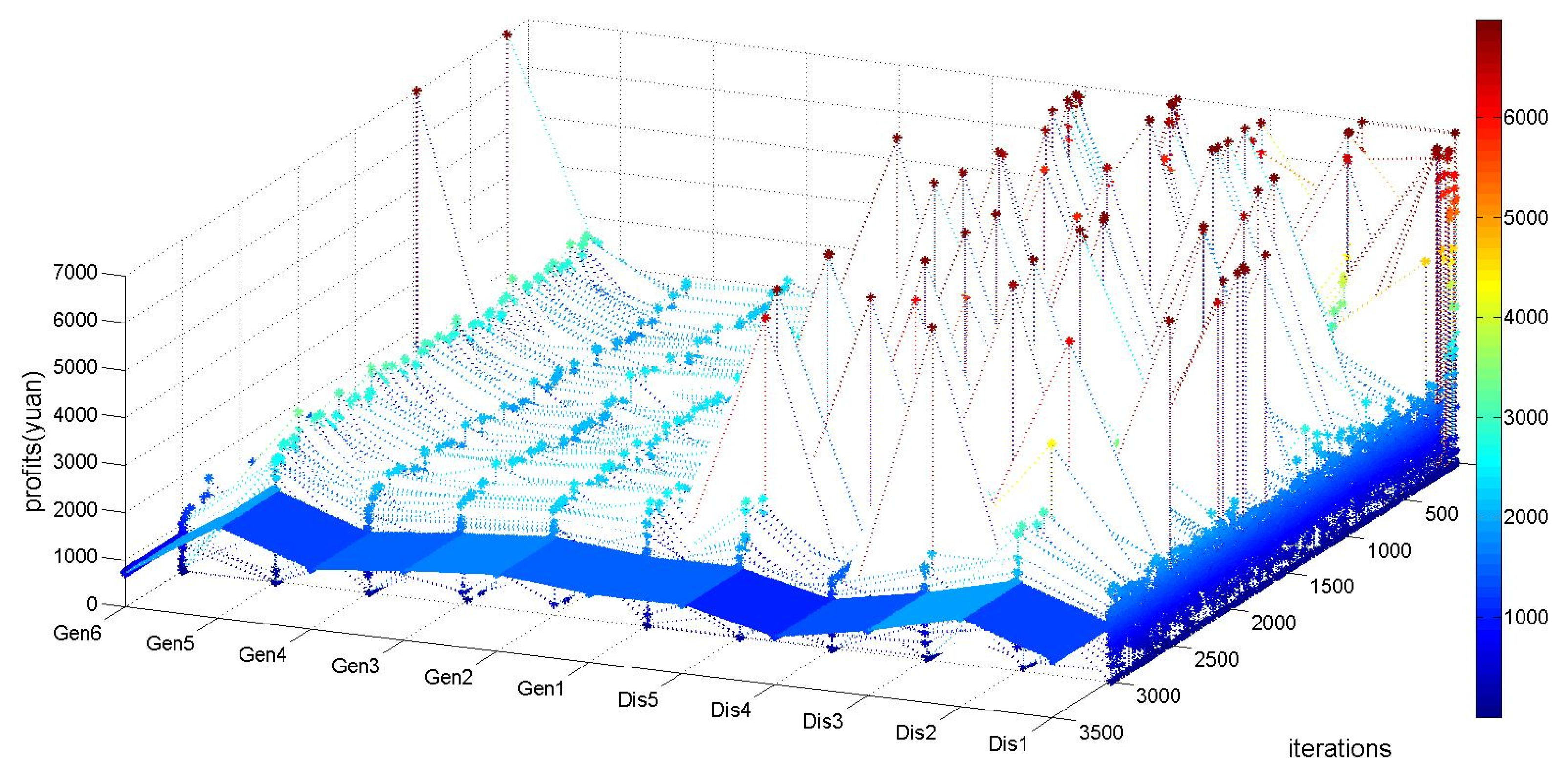 Application of a Gradient Descent Continuous Actor-Critic Algorithm for Double-Side Day-Ahead ...