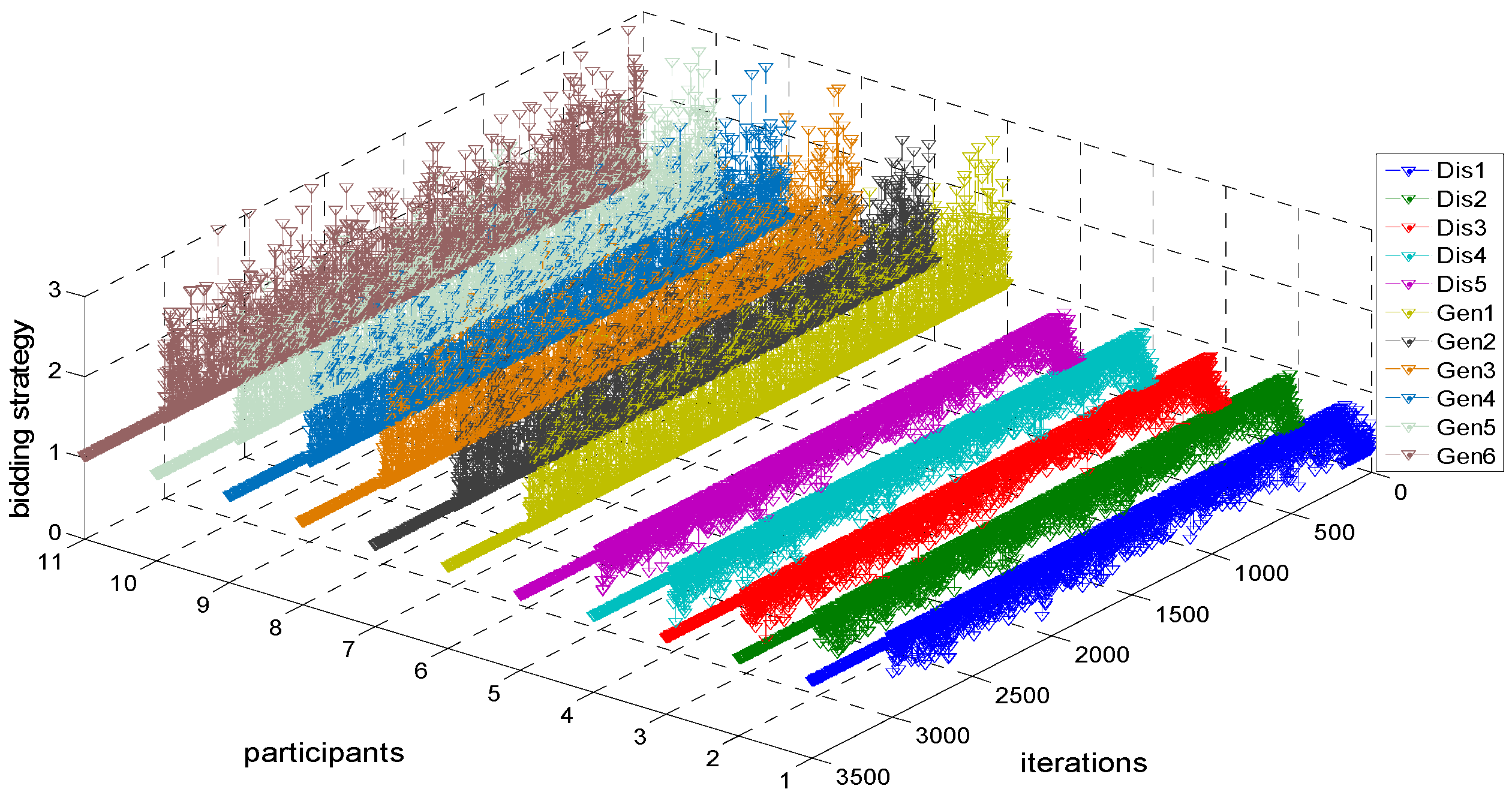 Application of a Gradient Descent Continuous Actor-Critic Algorithm for Double-Side Day-Ahead ...