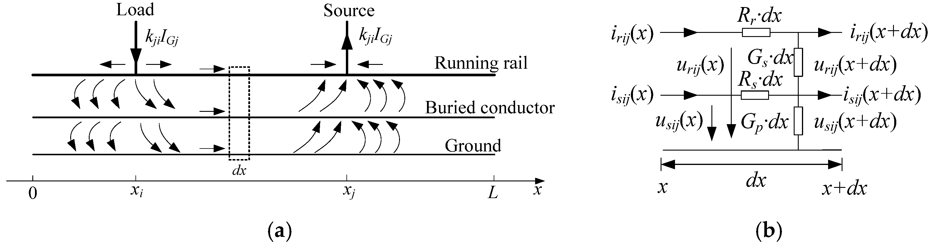 Evaluation of Rail Potential Based on Power Distribution in DC Traction ...
