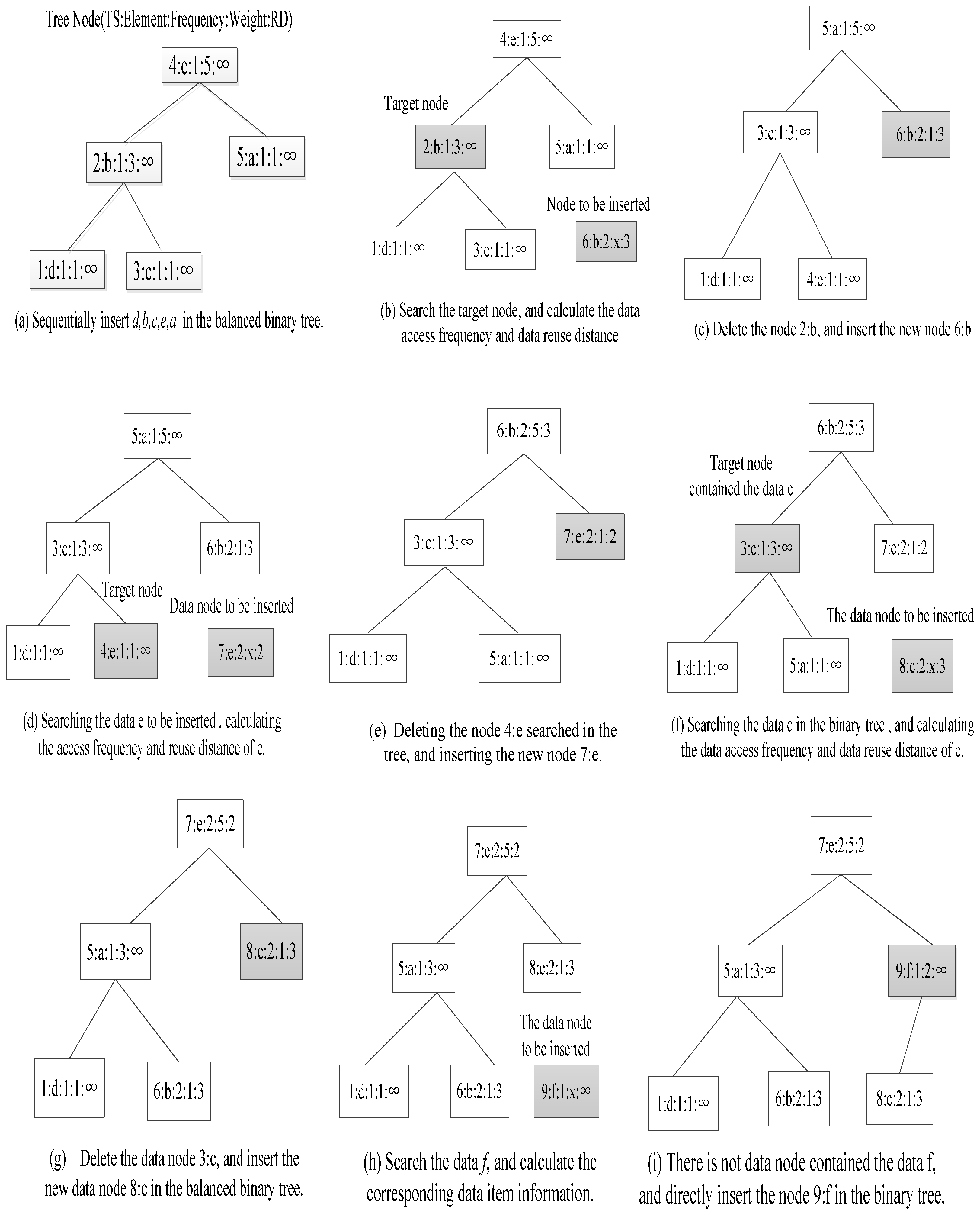 DagTM: An Energy-Efficient Threads Grouping Mapping for Many-Core ...