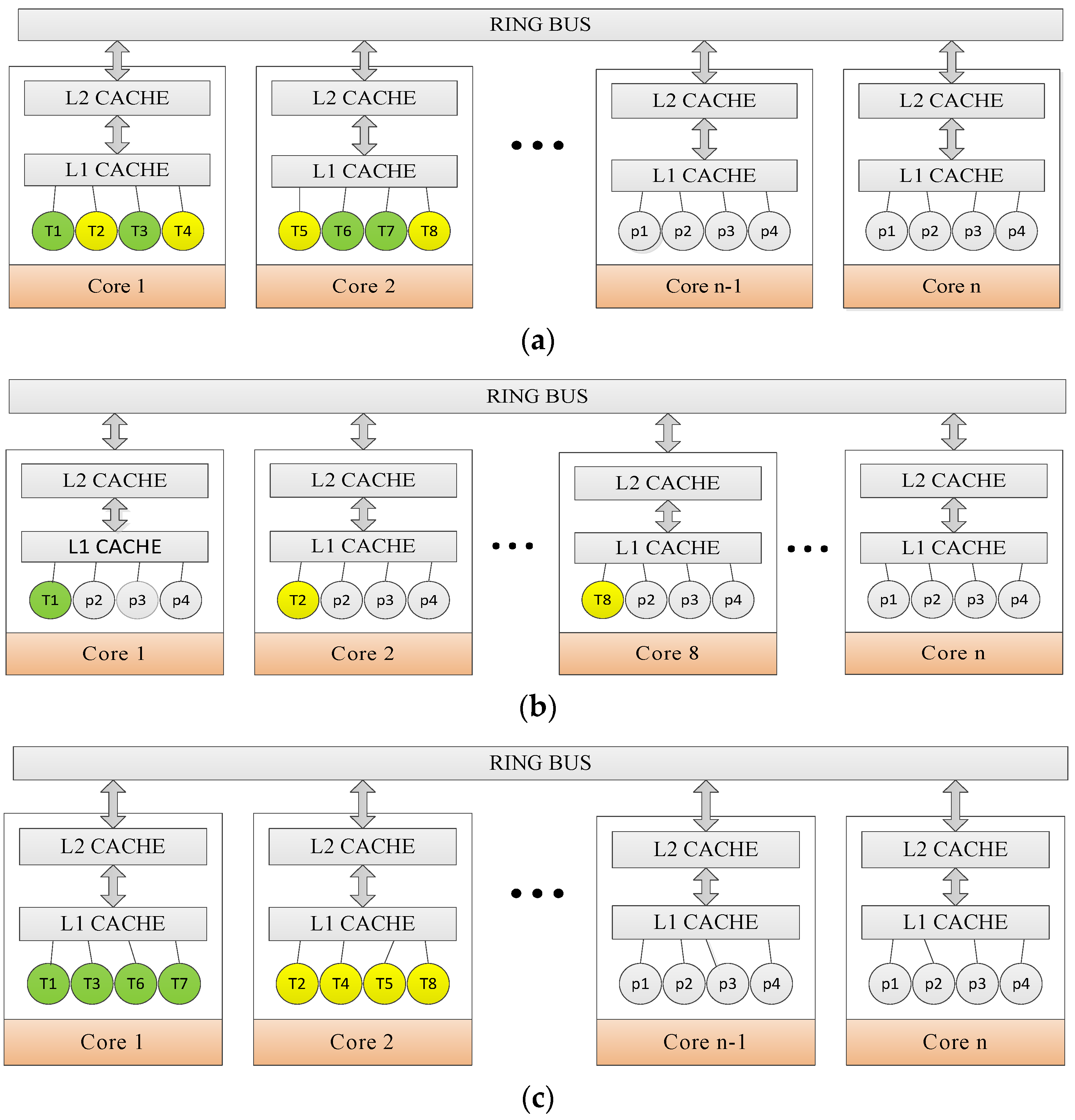 DagTM: An Energy-Efficient Threads Grouping Mapping for Many-Core Systems Based on Data Affinity