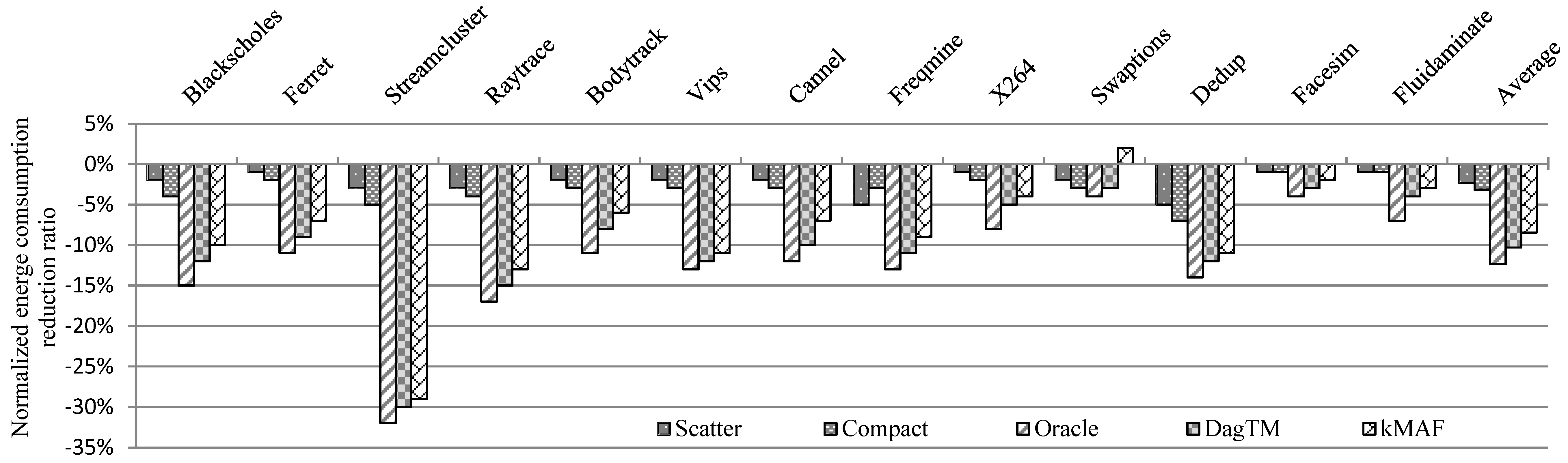 DagTM: An Energy-Efficient Threads Grouping Mapping for Many-Core Systems Based on Data Affinity