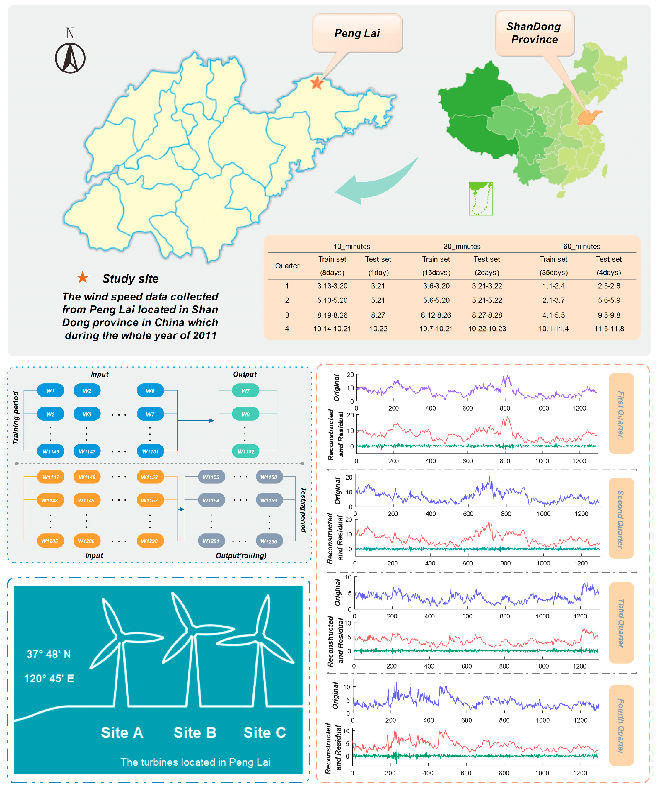 Energies | Free Full-Text | A Hybrid Method Based on Singular Spectrum Analysis, Firefly ...
