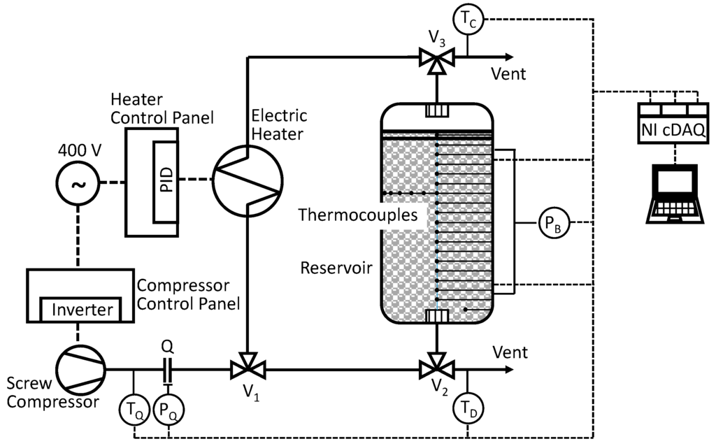 Experimental and Numerical Research Activity on a Packed Bed TES System