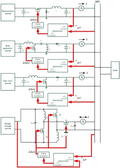 Implementation of a Small Type DC Microgrid Based on Fuzzy Control and Dynamic Programming