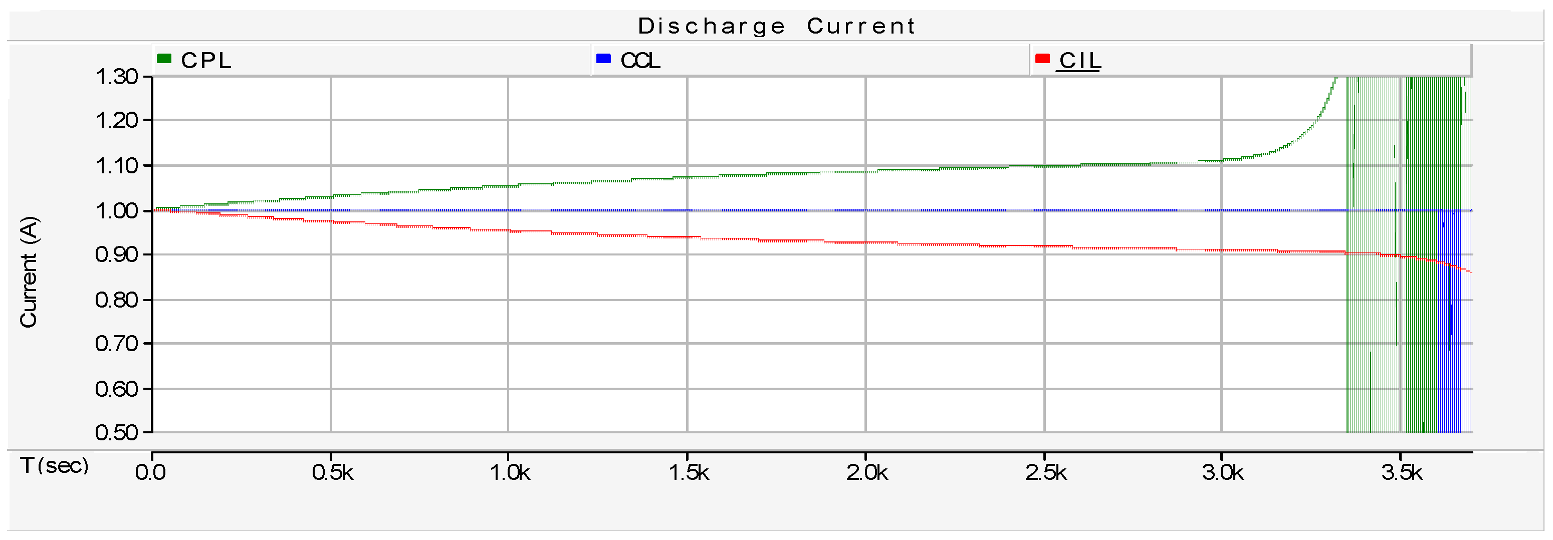Comparative Analysis of Battery Behavior with Different Modes of ...