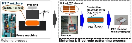 Performance Characteristics of PTC Elements for an Electric Vehicle ...