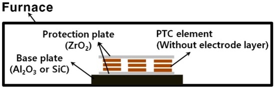 Performance Characteristics of PTC Elements for an Electric Vehicle ...