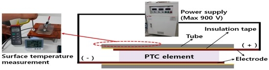 Performance Characteristics of PTC Elements for an Electric Vehicle ...