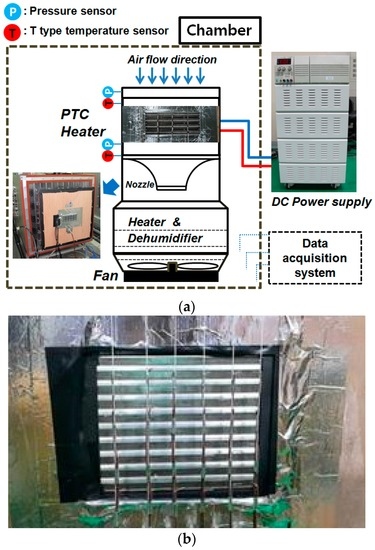 Performance Characteristics of PTC Elements for an Electric Vehicle ...