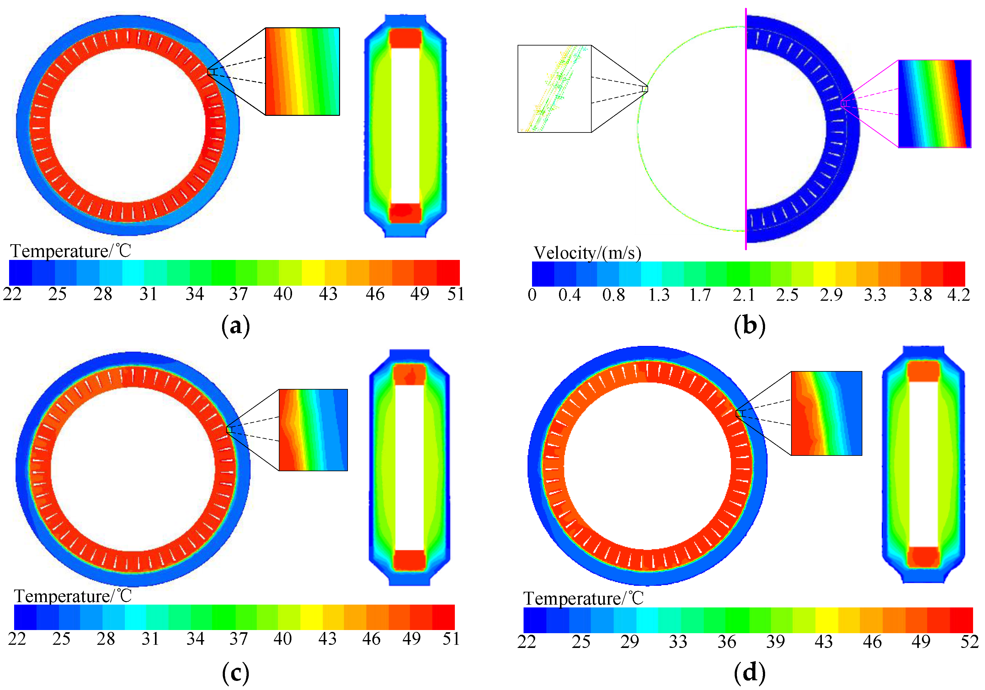 Temperature Field Accurate Modeling and Cooling Performance Evaluation ...