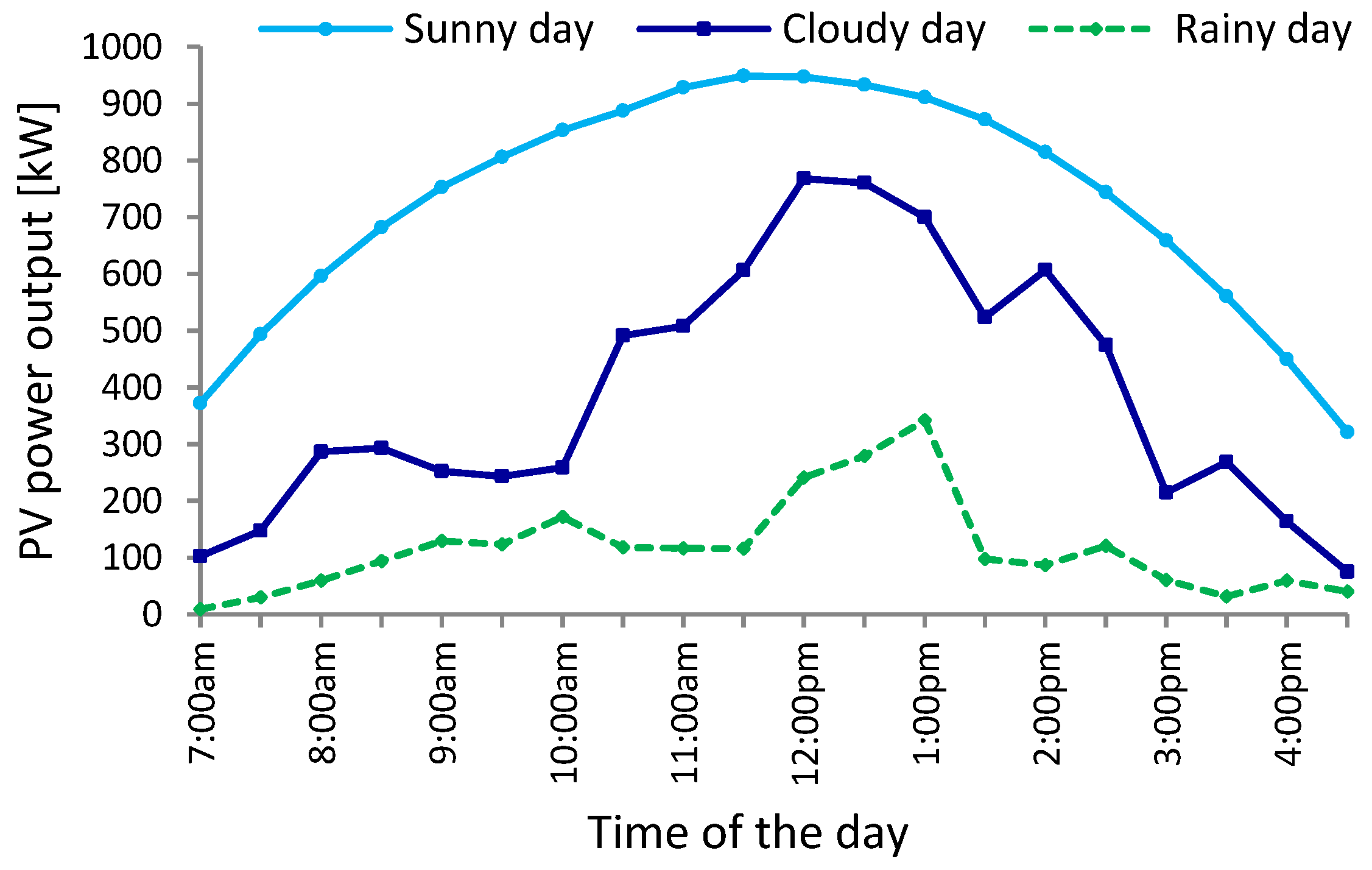 Energies | Free Full-Text | Neural Network Ensemble Based Approach for ...