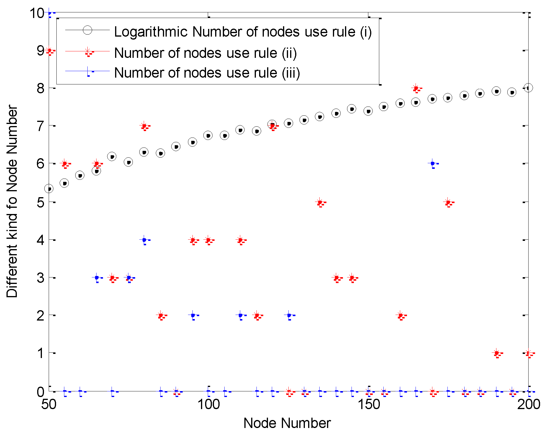 Probability Model Based Energy Efficient and Reliable Topology Control Algorithm