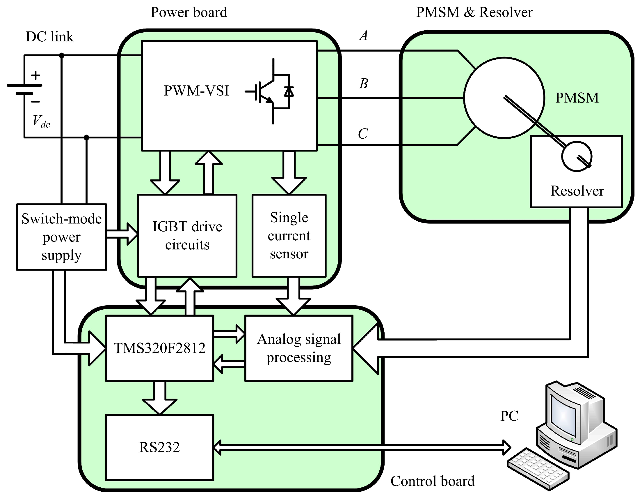 Energies Free Full Text A Phase Current Reconstruction Approach For Three Phase Permanent