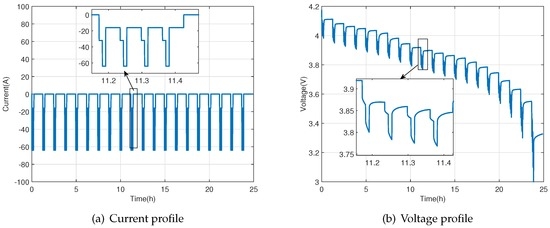 Modeling of a Pouch Lithium Ion Battery Using a Distributed Parameter Equivalent Circuit for ...