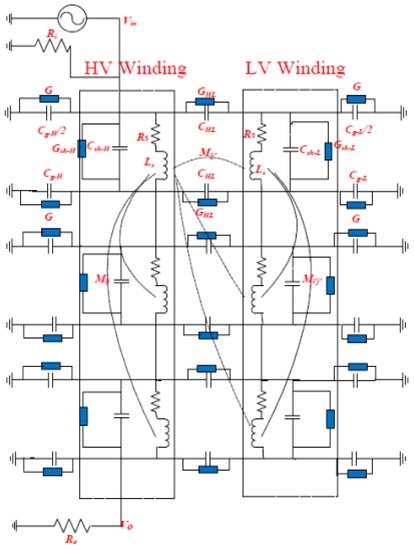 A Review of Frequency Response Analysis Methods for Power Transformer Diagnostics