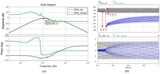 Master–Slave Based Hierarchical Control for a Small Power DC-Distributed Microgrid System with a ...