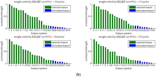 Using Trajectory Clusters to Define the Most Relevant Features for Transient Stability ...