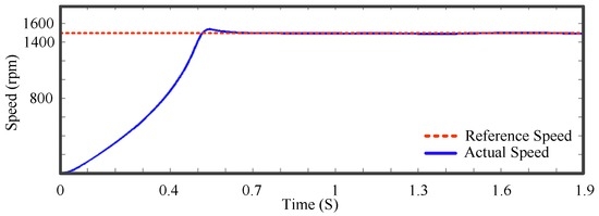 Energies | Free Full-Text | A Current Control Approach for an Abnormal Grid Supplied Ultra ...