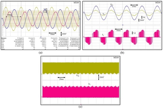 Energies | Free Full-Text | A Current Control Approach for an Abnormal Grid Supplied Ultra ...