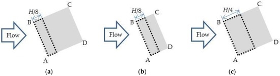 Numerical Investigation of Wind Conditions for Roof-Mounted Wind ...