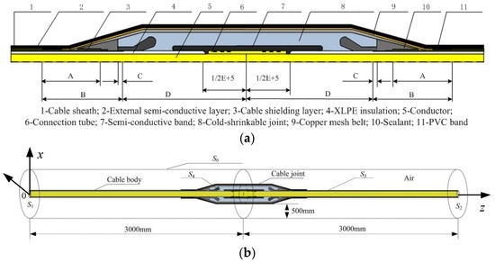 Energies | Free Full-Text | The Coupling Fields Characteristics of ...