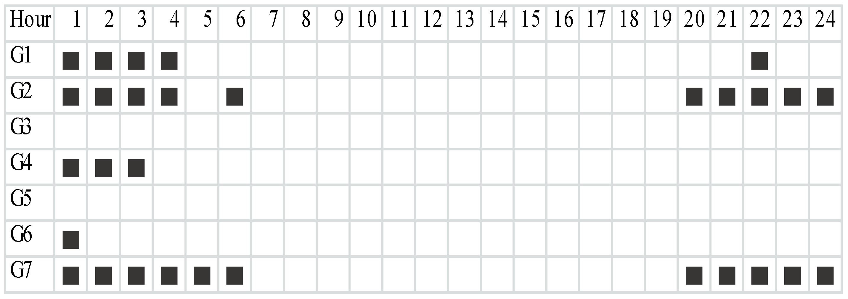 Robust Unit Commitment Including Frequency Stability Constraints