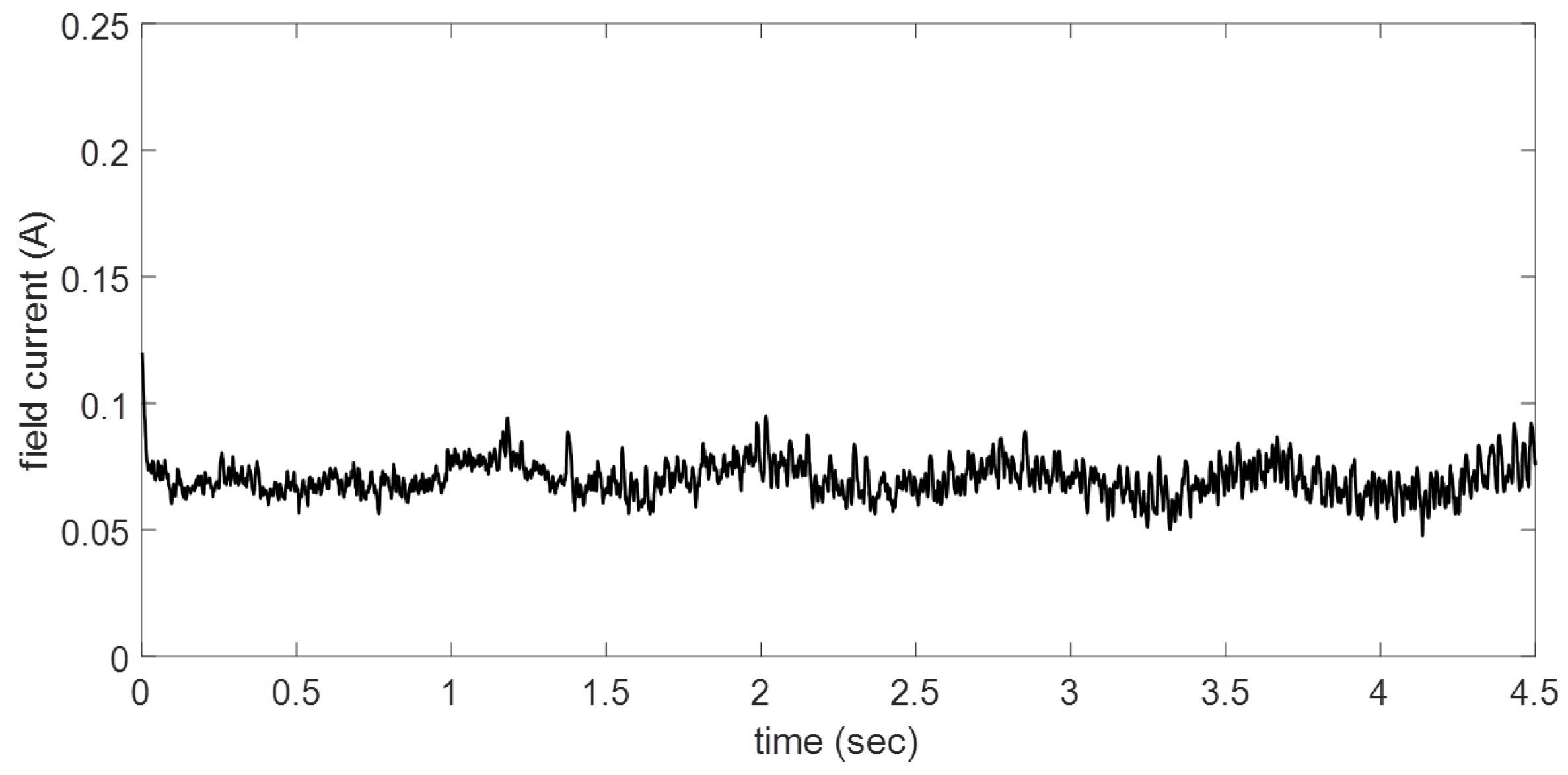 Energies | Free Full-Text | An Adaptive Speed Control Approach for DC ...