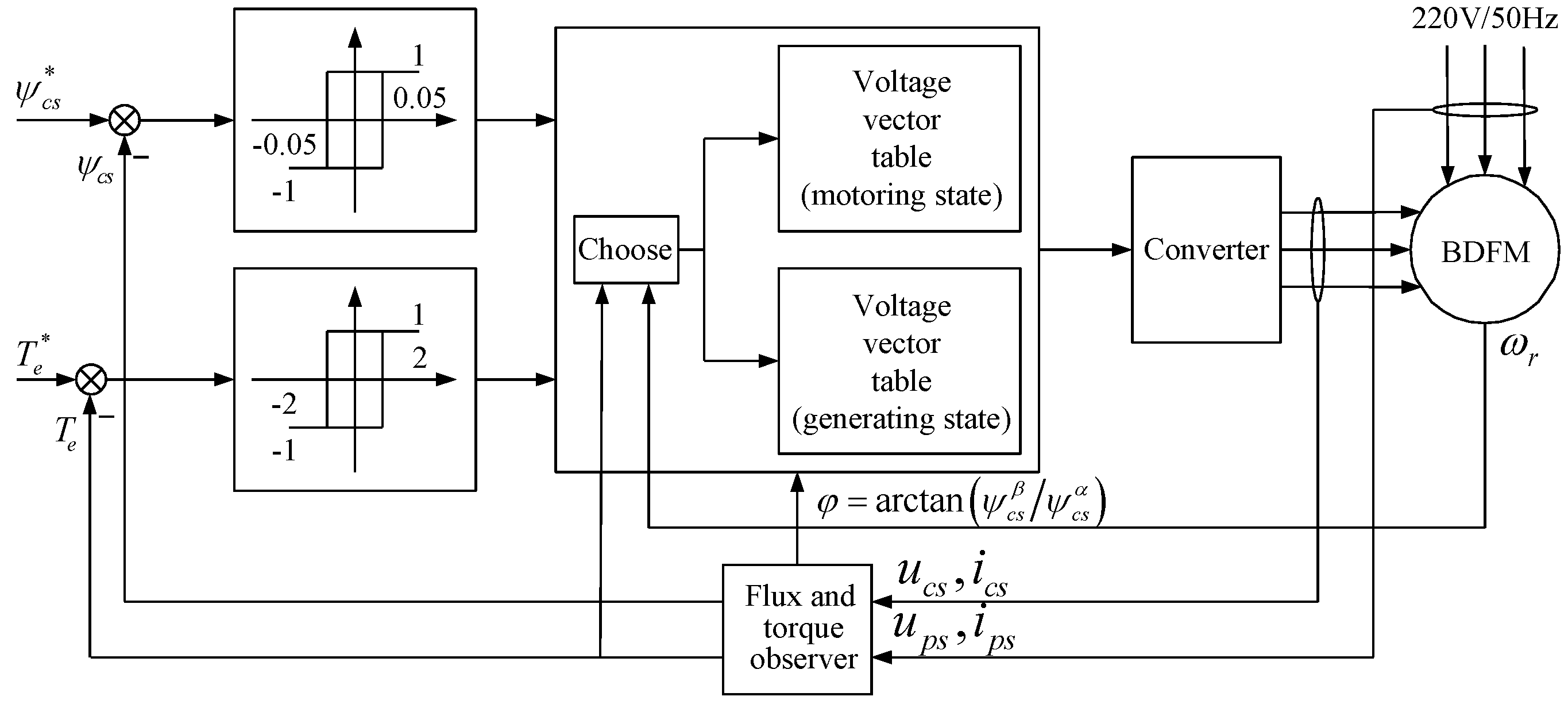 Energies | Free Full-Text | Study on the Static Load Capacity and ...